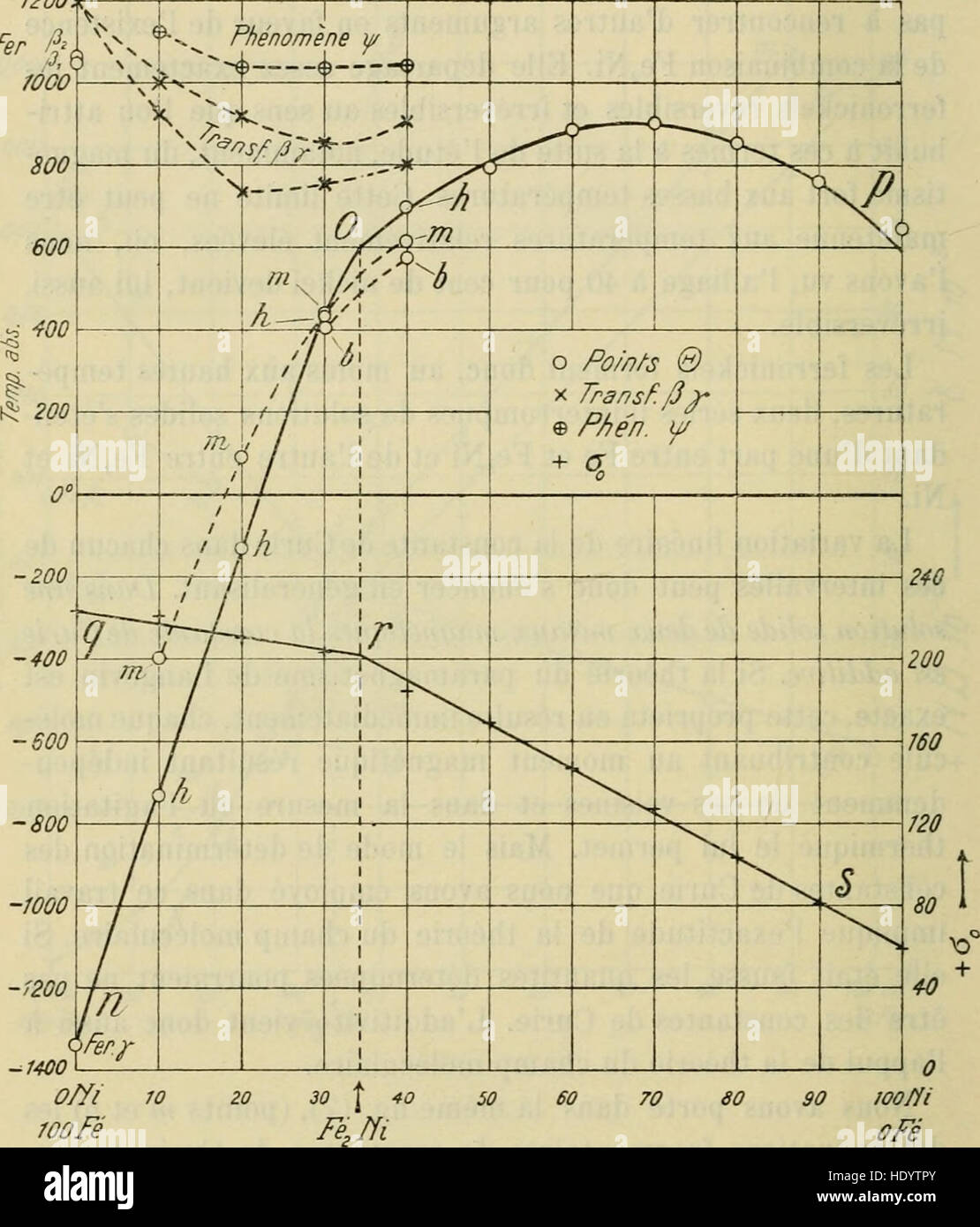 A long-running scientific journal from 1846 to 1947, focused on ...