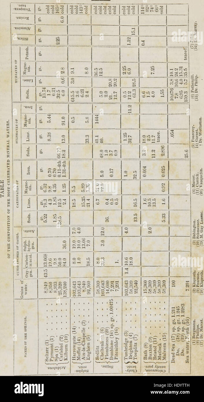 This medical lexicon provides a comprehensive overview of medical terms ...