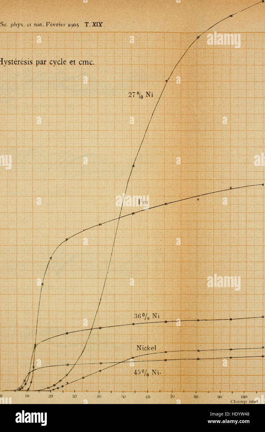 A scientific journal archive that published research from 1846 to 1947 ...