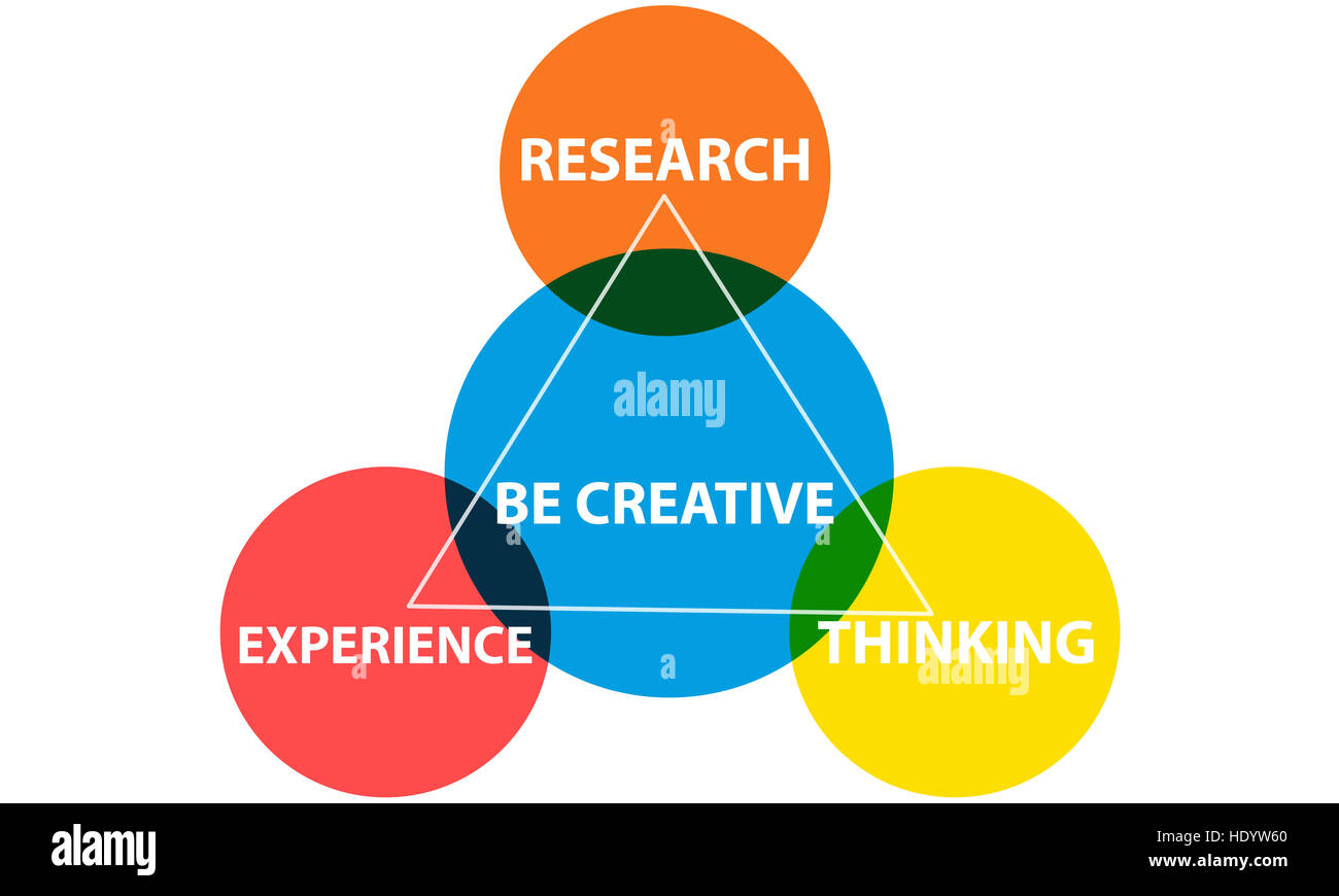 Inspire Be Creative Thinking Concept Stock Photo - Alamy