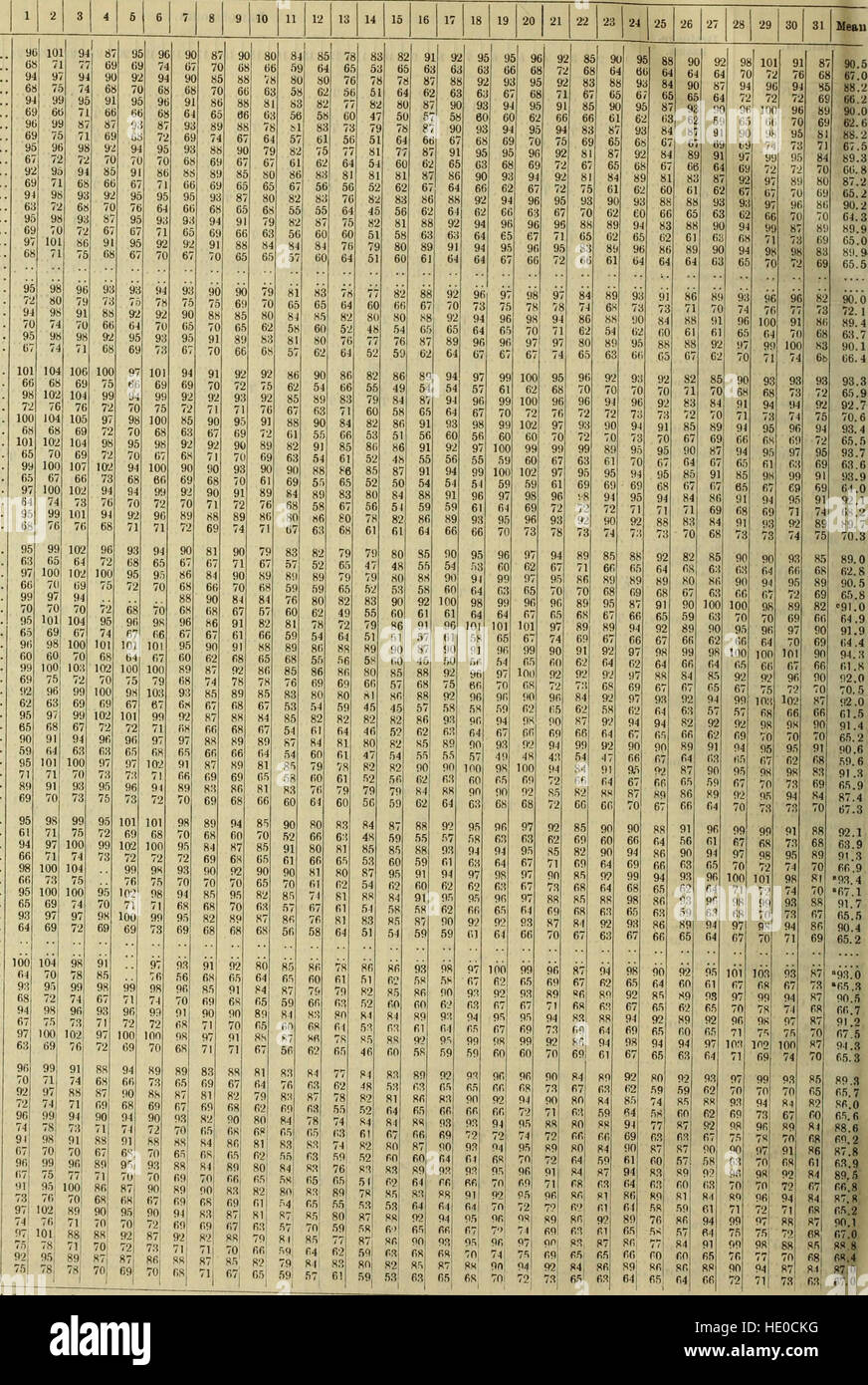 This 1919 report provides climatological data for Missouri, including ...