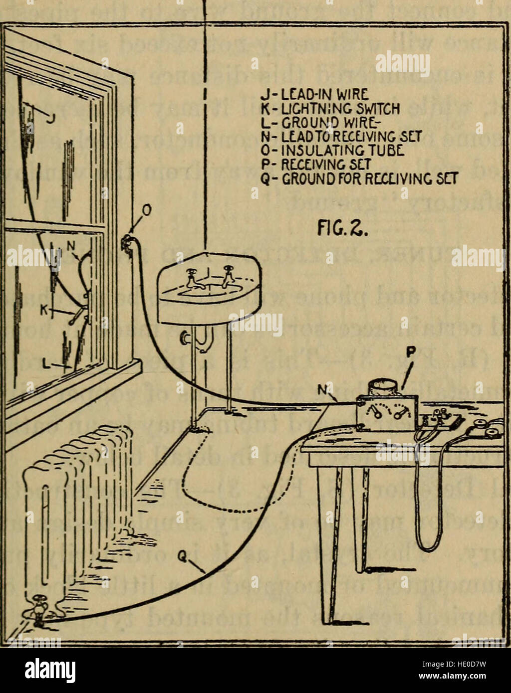 Radio, Miracle of the 20th Century highlights the technological ...