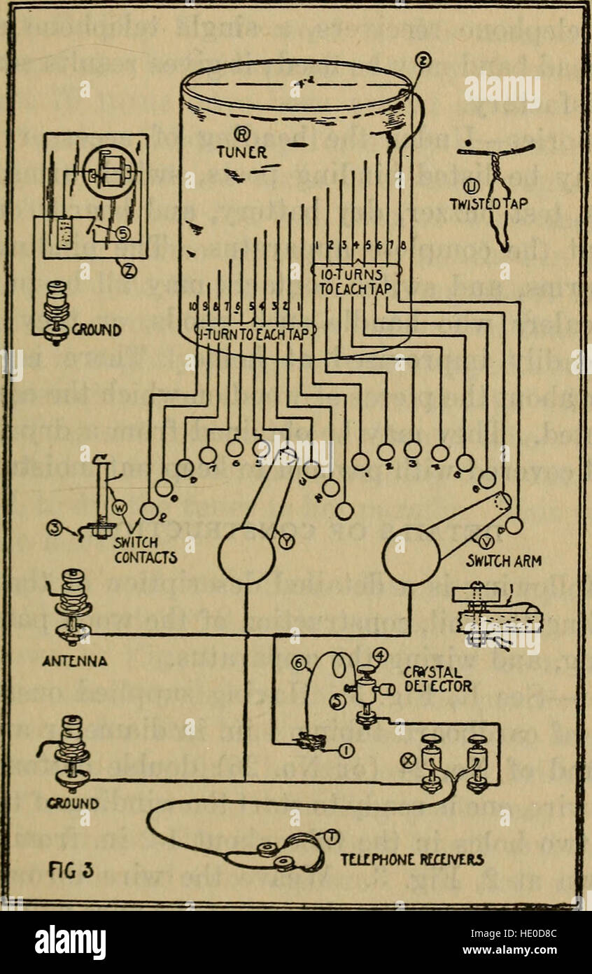 *Radio, Miracle of the 20th Century* explores the profound impact of ...