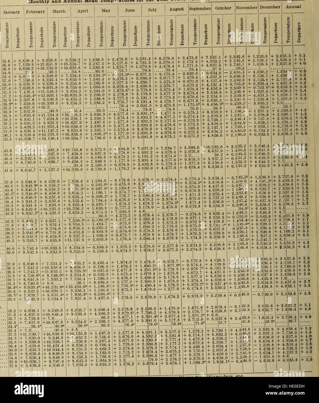 This 1919 report provides climatological data for the state of Missouri ...