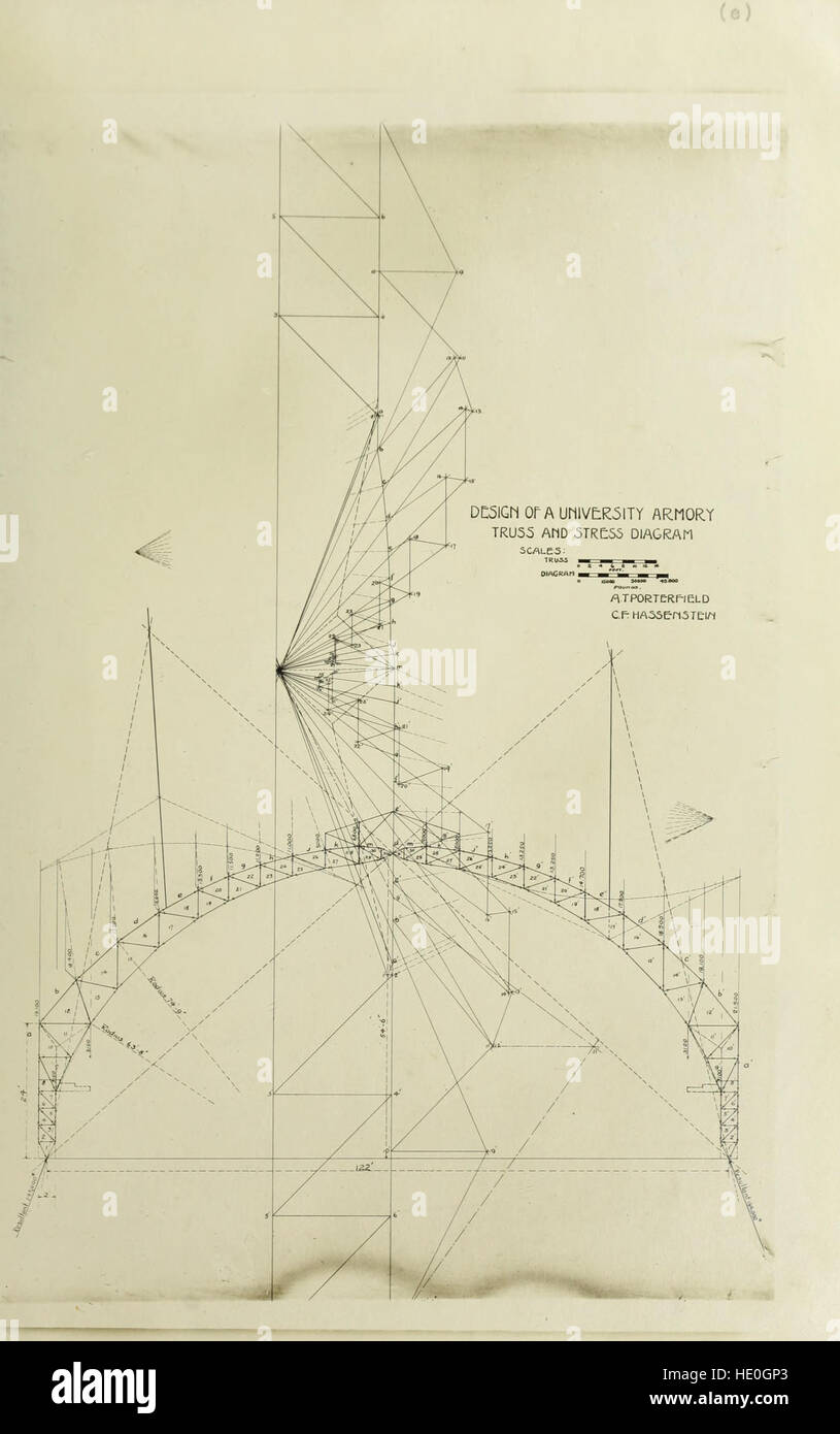 This work, published in 1910, outlines the architectural design of a ...