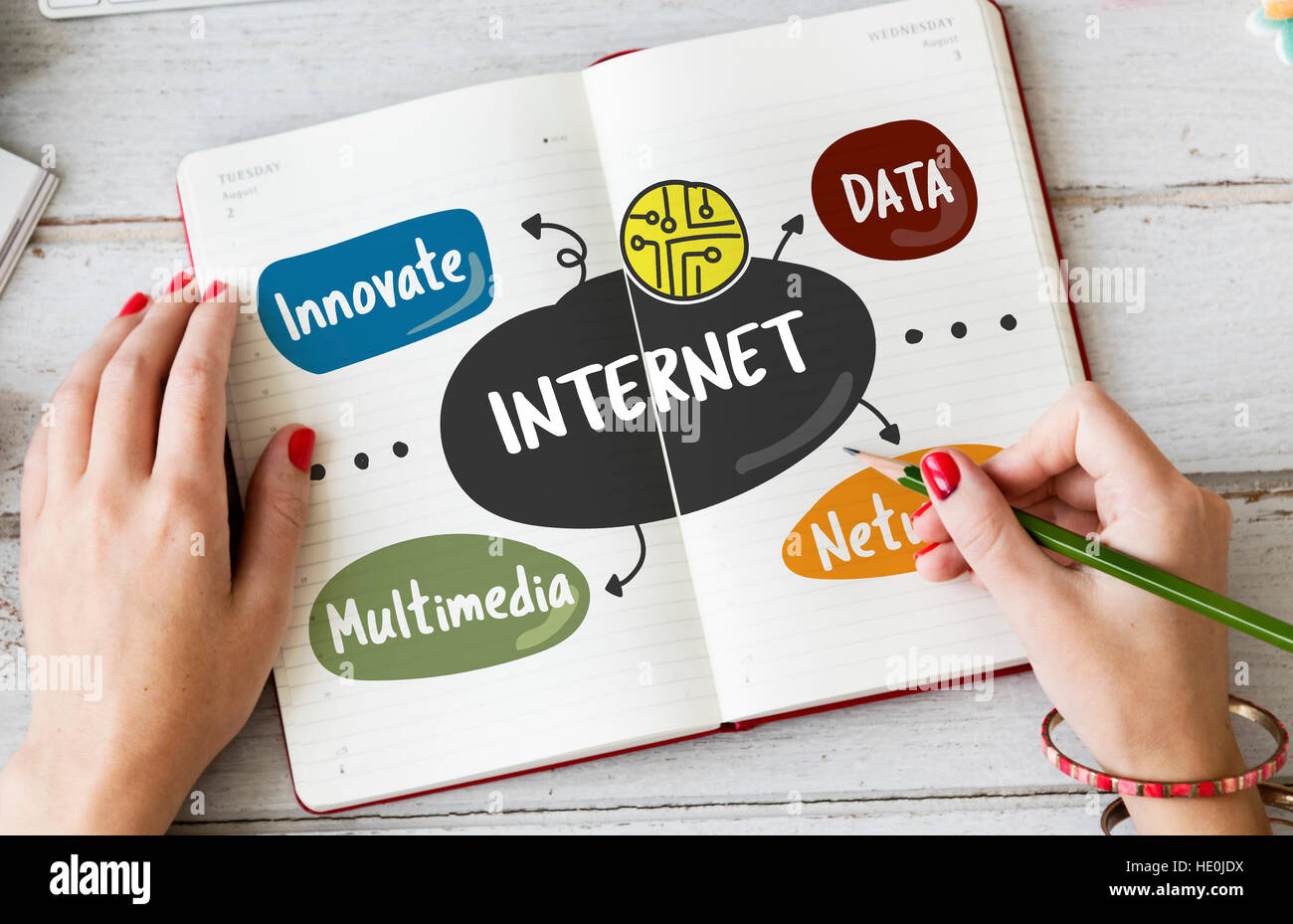Internet Connection Word Diagram Concept Stock Photo - Alamy