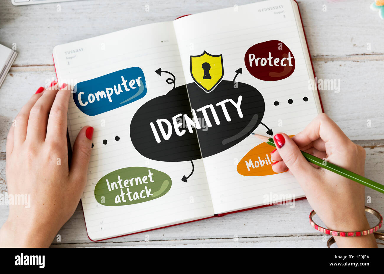 Protection Privacy Word Diagram Concept Stock Photo - Alamy