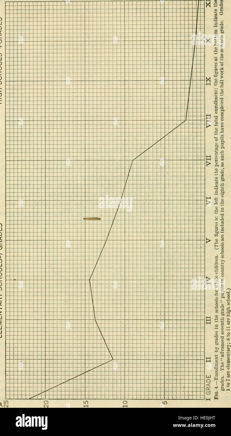 This 1913 survey provides an educational analysis of a suburban and ...