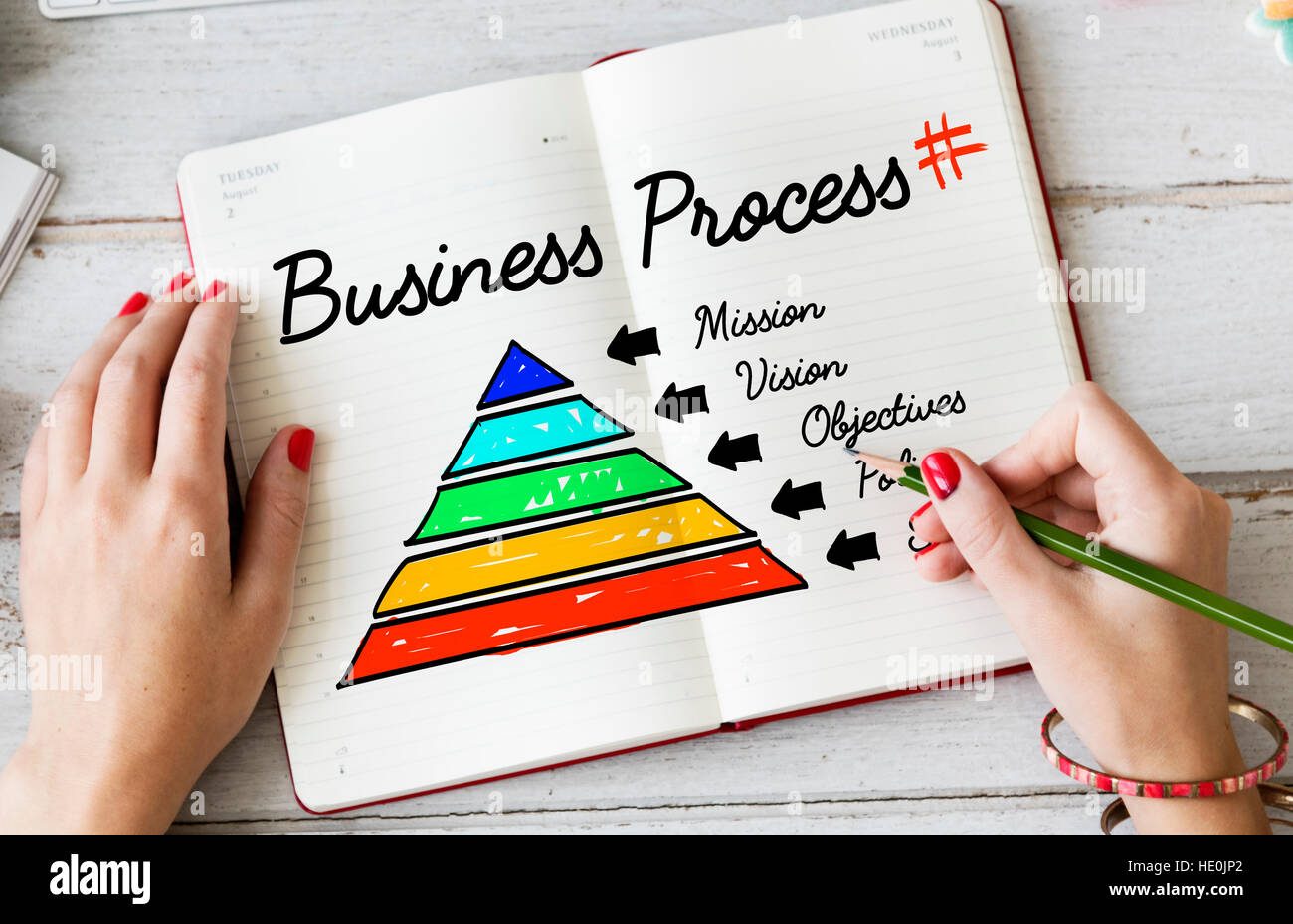 Business Process Action Plan Concept Stock Photo - Alamy