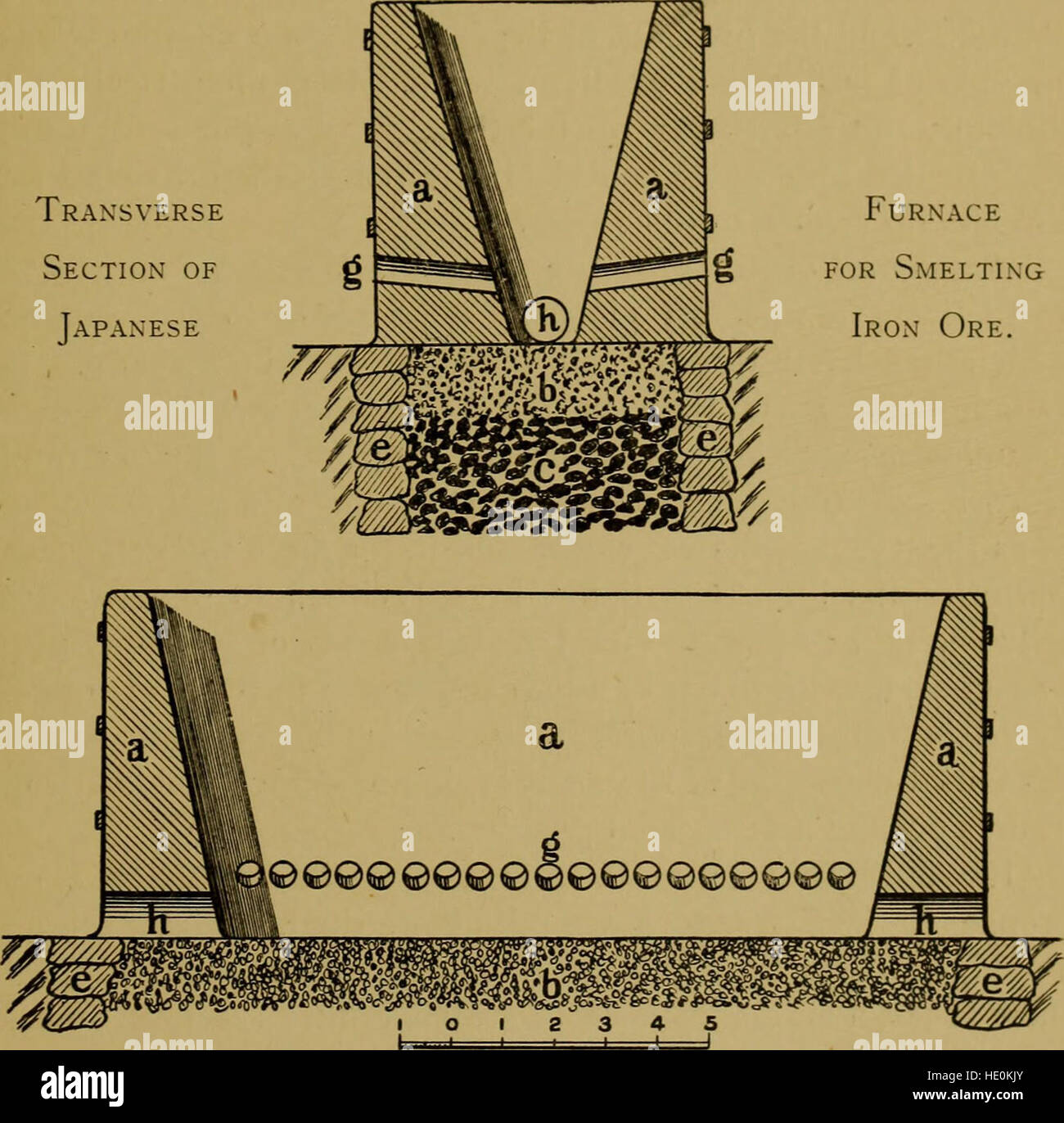 'Metals and Metal-Working in Old Japan' (1915) explores the historical ...