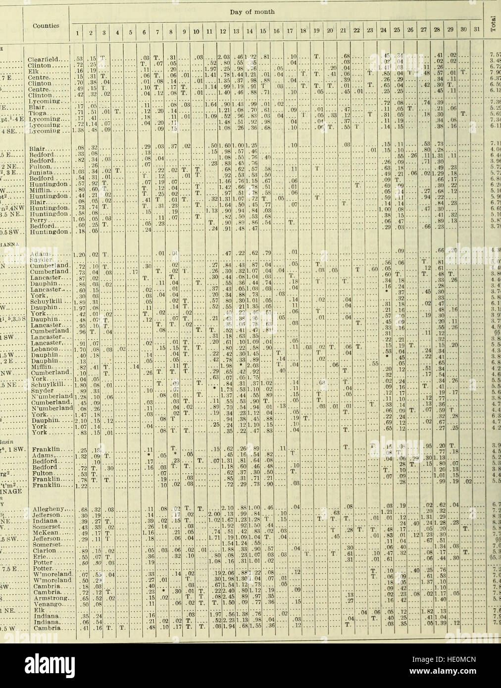 *Climatological Data, Pennsylvania* (1943) presents climate records ...