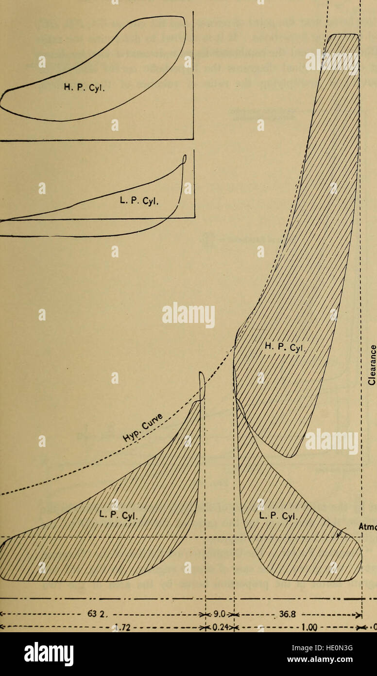 The steam-engine and other heat-motors (1909 Stock Photo - Alamy