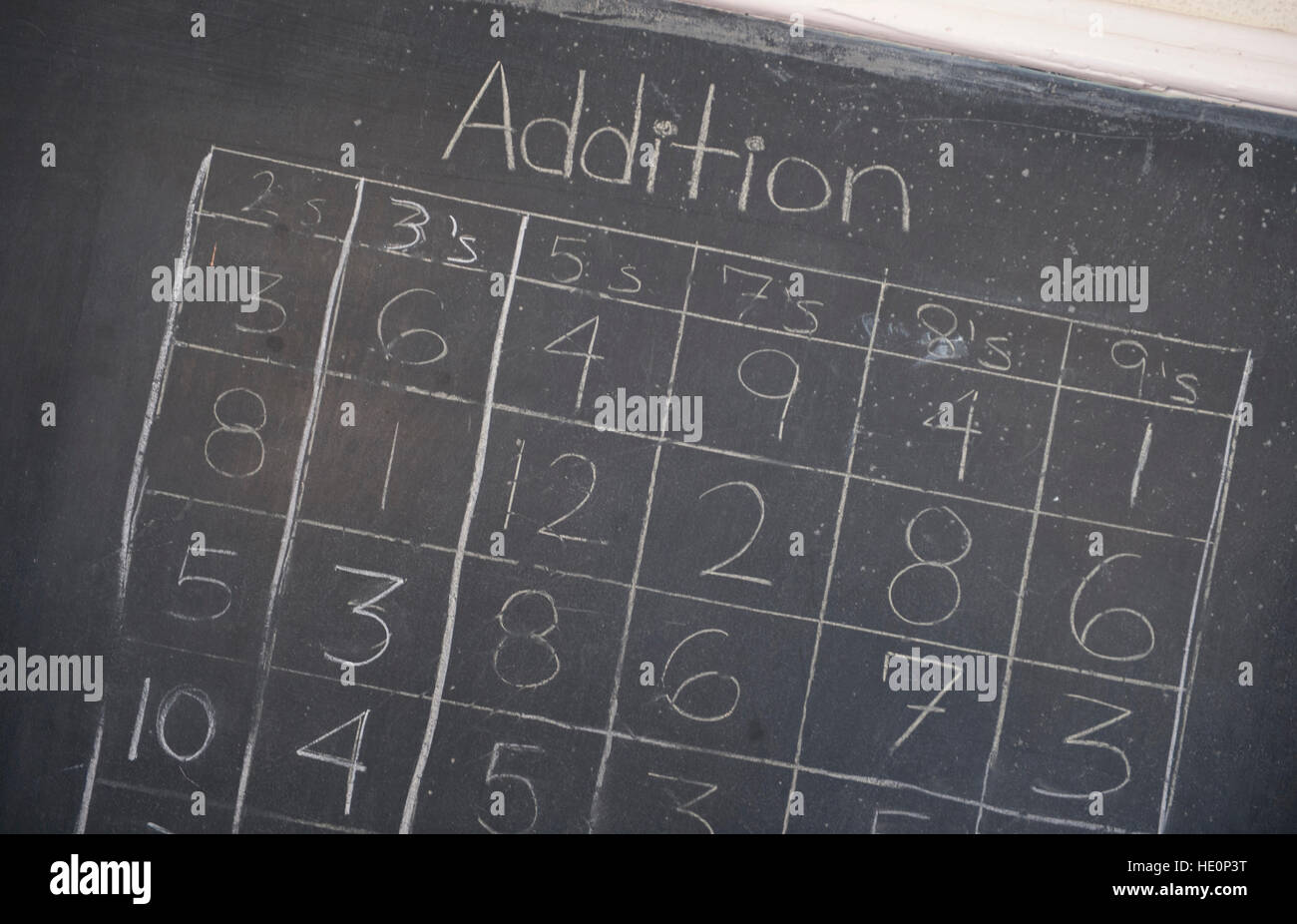 An Addition Table On A Chalkboard In A Schoolhouse Stock Photo Alamy an-addition-table-on-a-chalkboard-in-a-schoolhouse-stock-photo-alamy