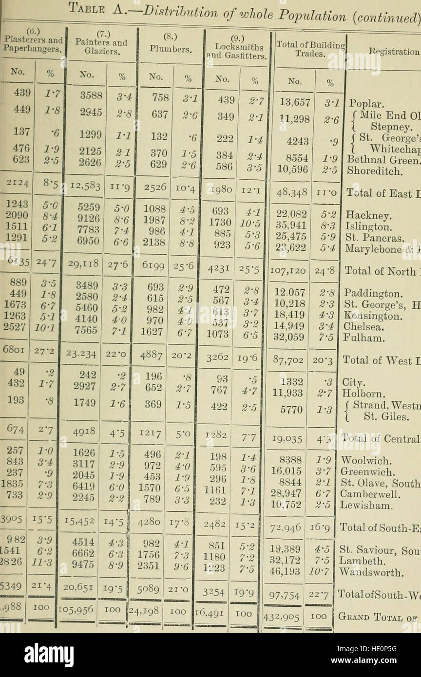 Labour 1892 hi-res stock photography and images - Alamy