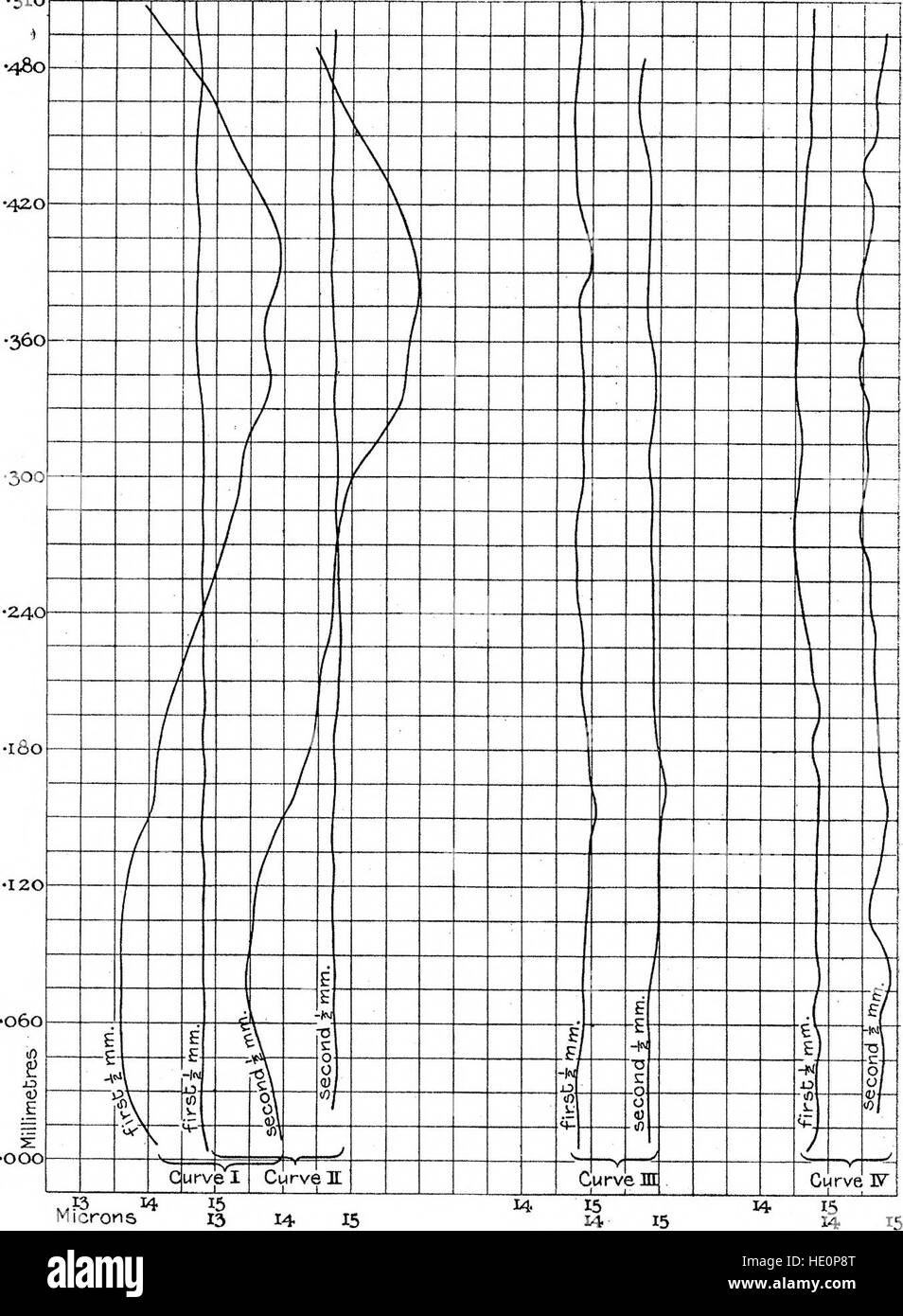 Electrical engineering image Black and White Stock Photos & Images - Alamy