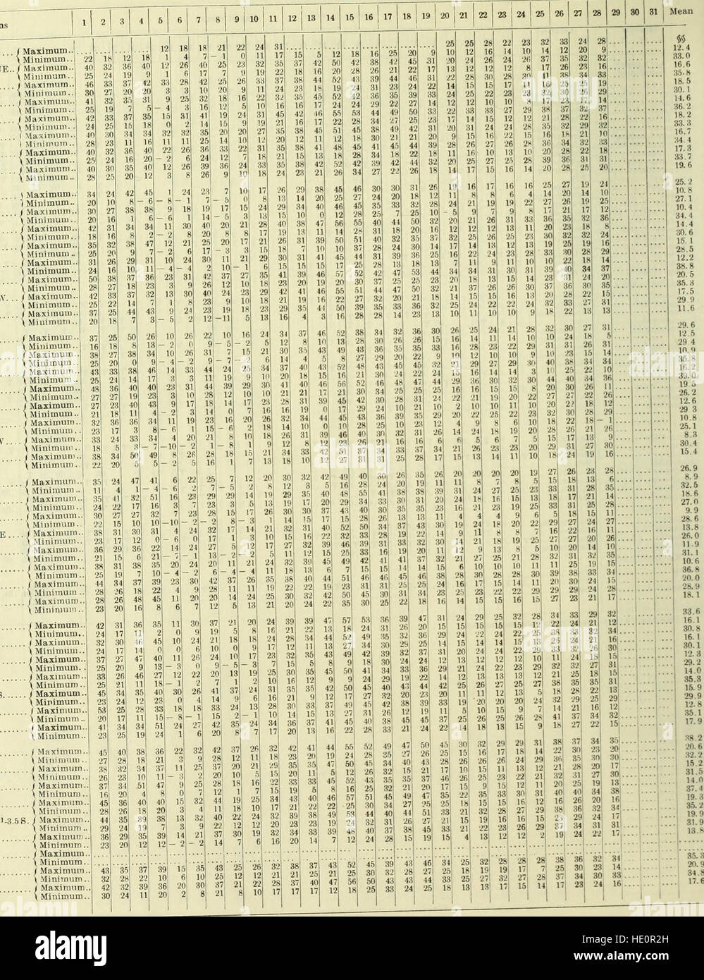 This 1943 report provides climatological data for Pennsylvania ...
