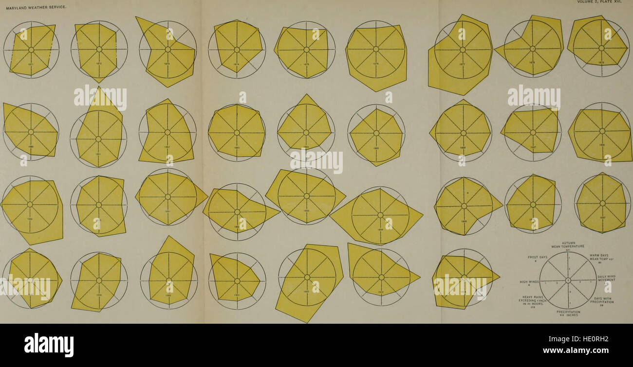 *The Climate and Weather of Baltimore* (1907) offers a study of the ...