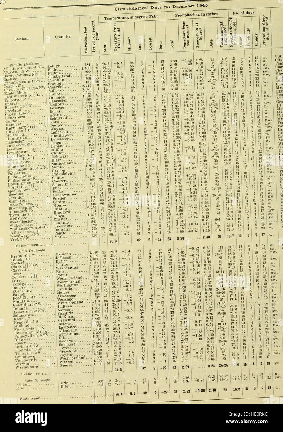 A 1943 report compiling climatological data for Pennsylvania, providing ...