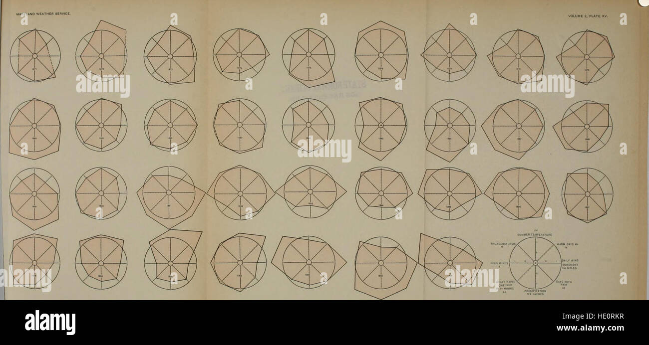 This 1907 study examines the climate and weather patterns of Baltimore ...