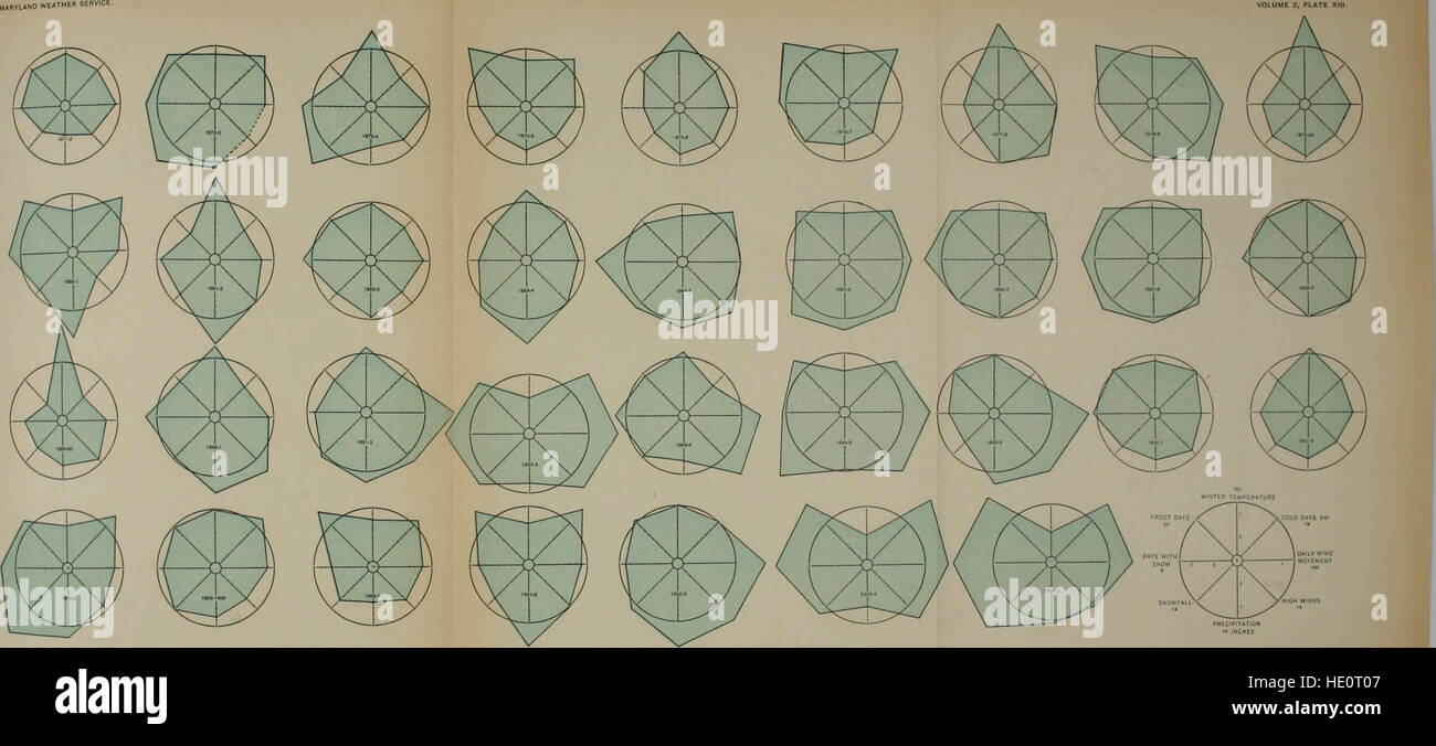 This work discusses the climate and weather patterns of Baltimore in ...