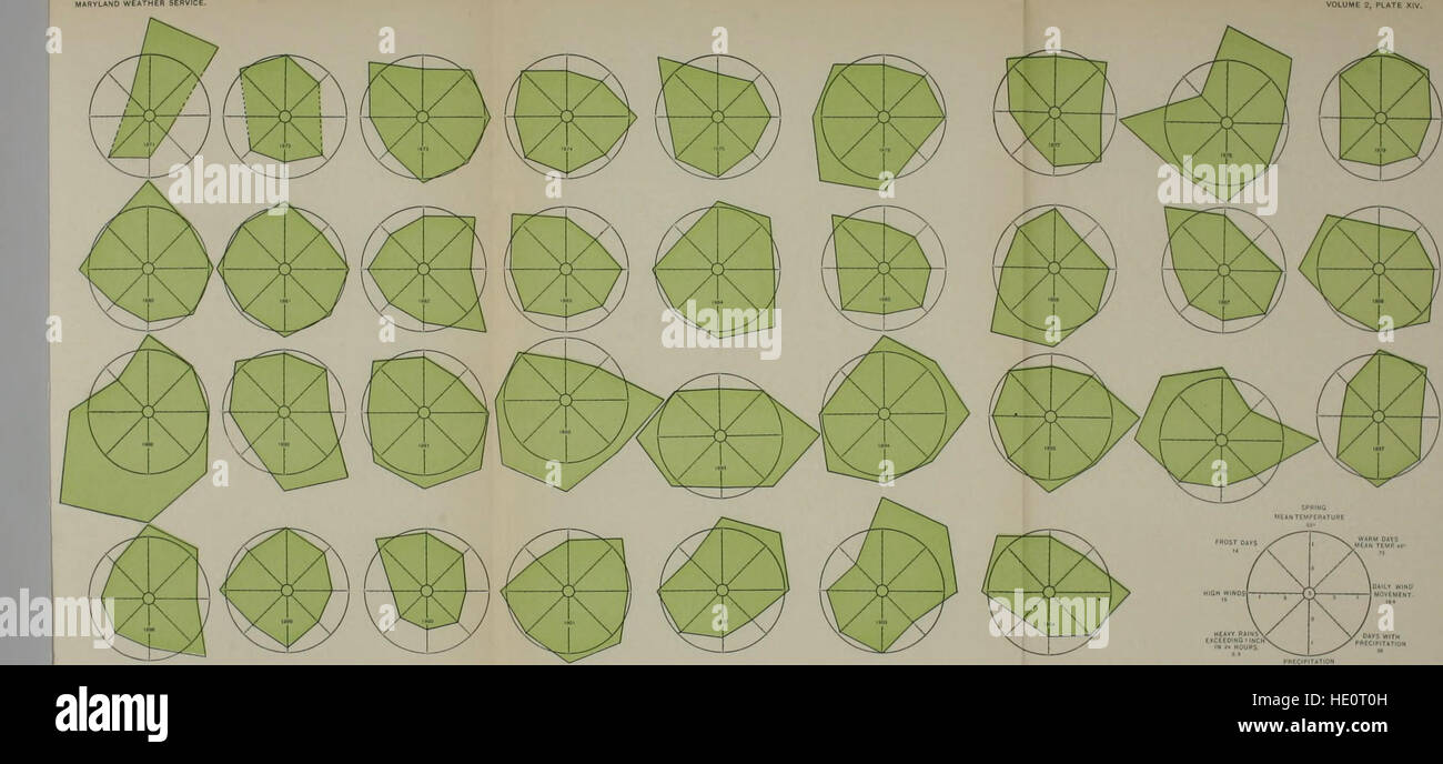 This study on the climate and weather of Baltimore (1907) provides a ...