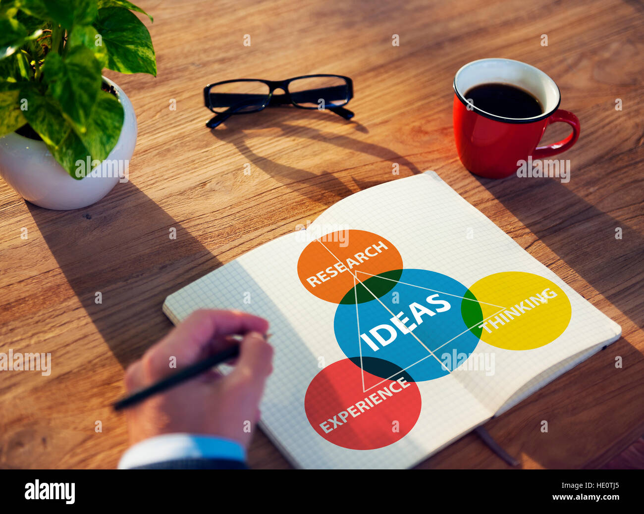 Ideas Experience Research Thinking Vision Action Concept Stock Photo ...