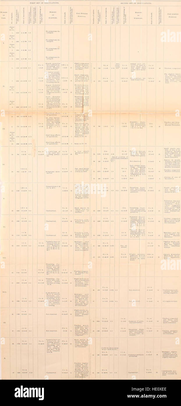 A 1897 collection of public health papers and reports presented at the ...