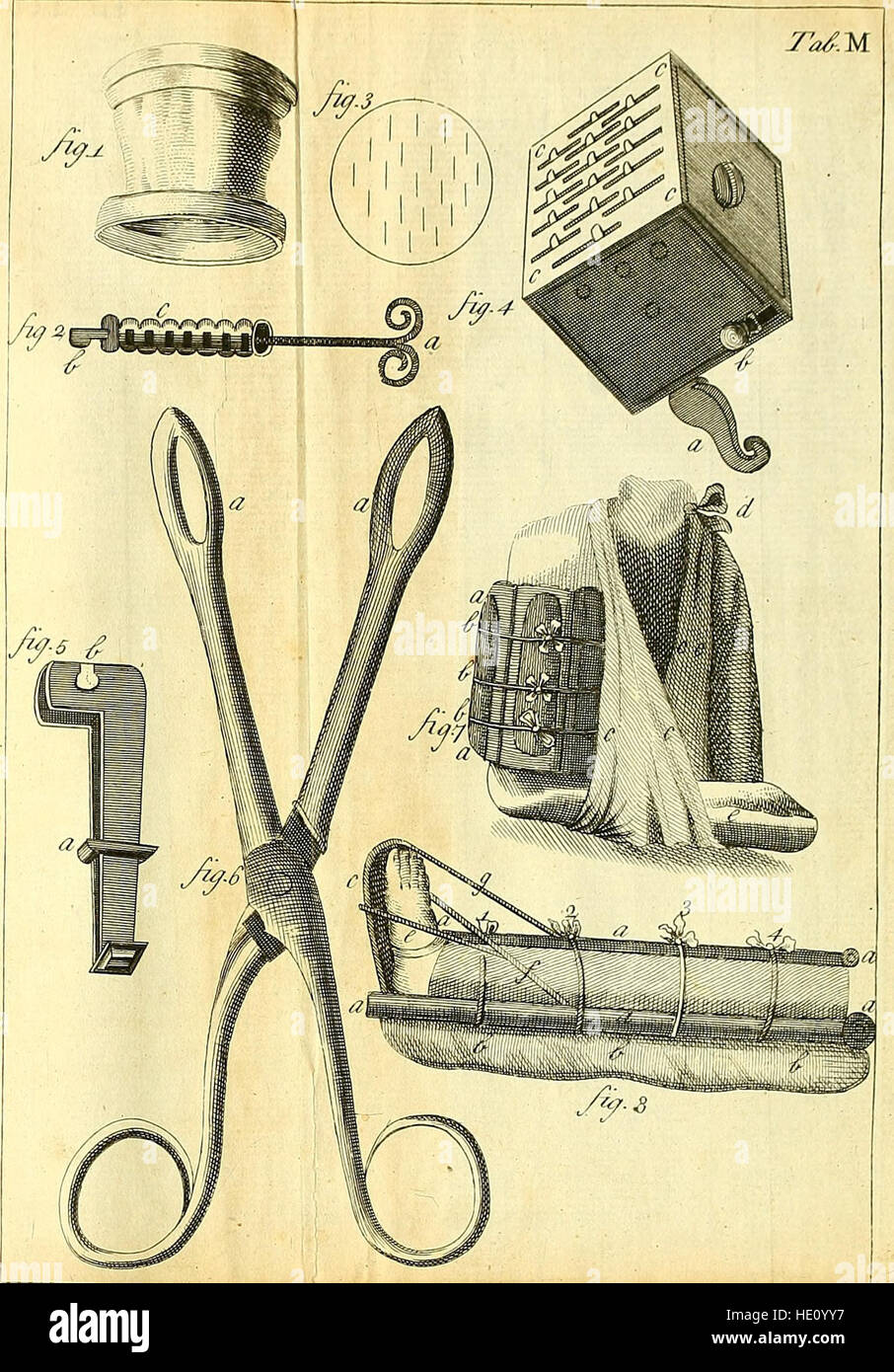 This surgical guide outlines the fundamental principles of surgery ...
