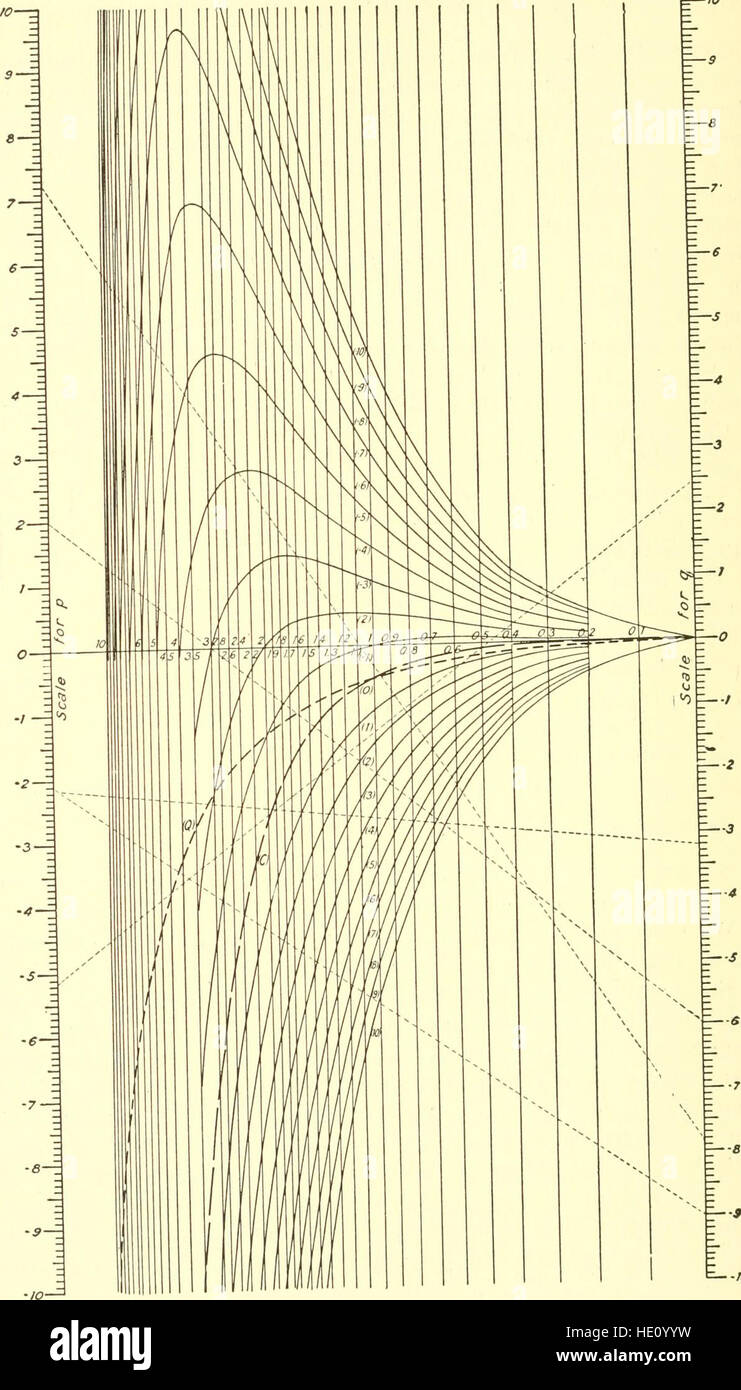 *Graphical and Mechanical Computation* (1918) focuses on methods of ...