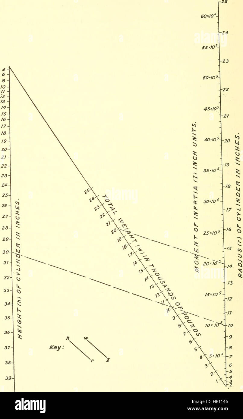 Mechanical computation hi-res stock photography and images - Alamy