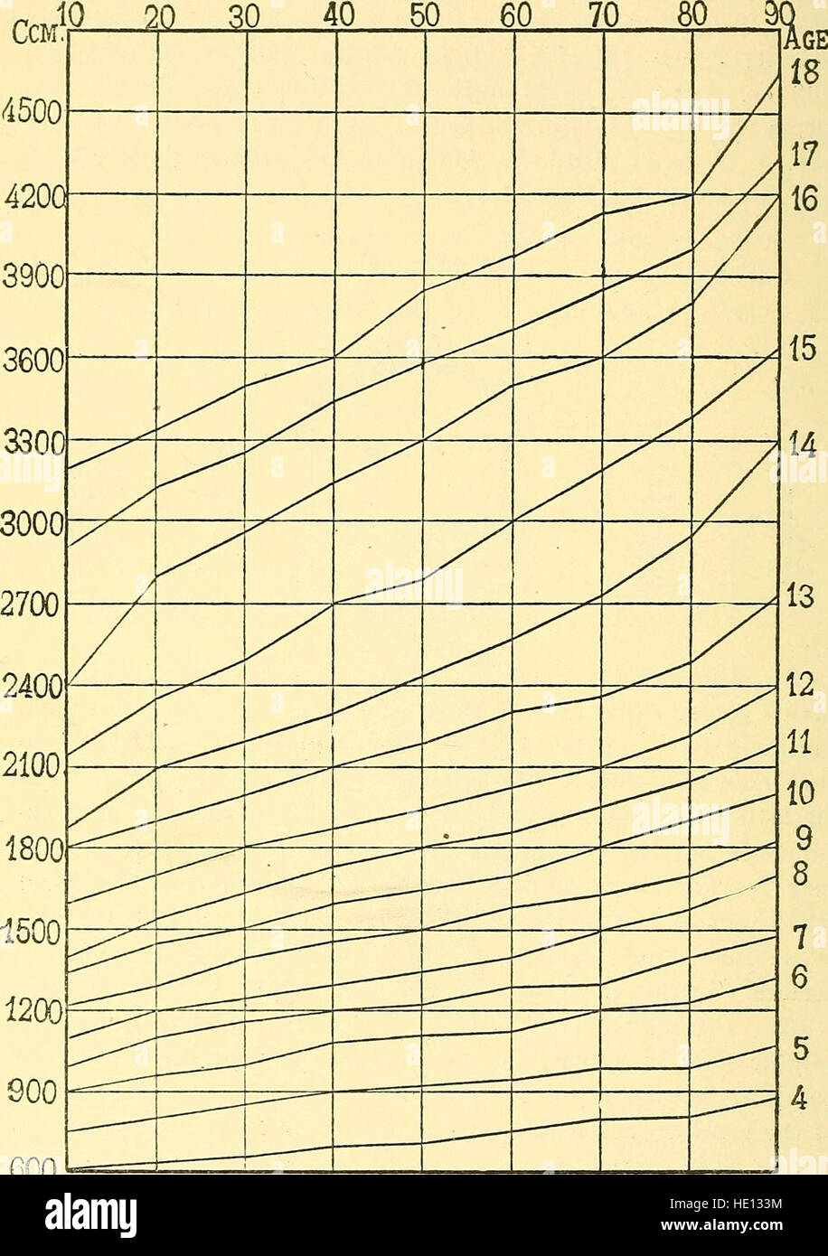 This 1914 manual provides a set of standardized mental and physical ...