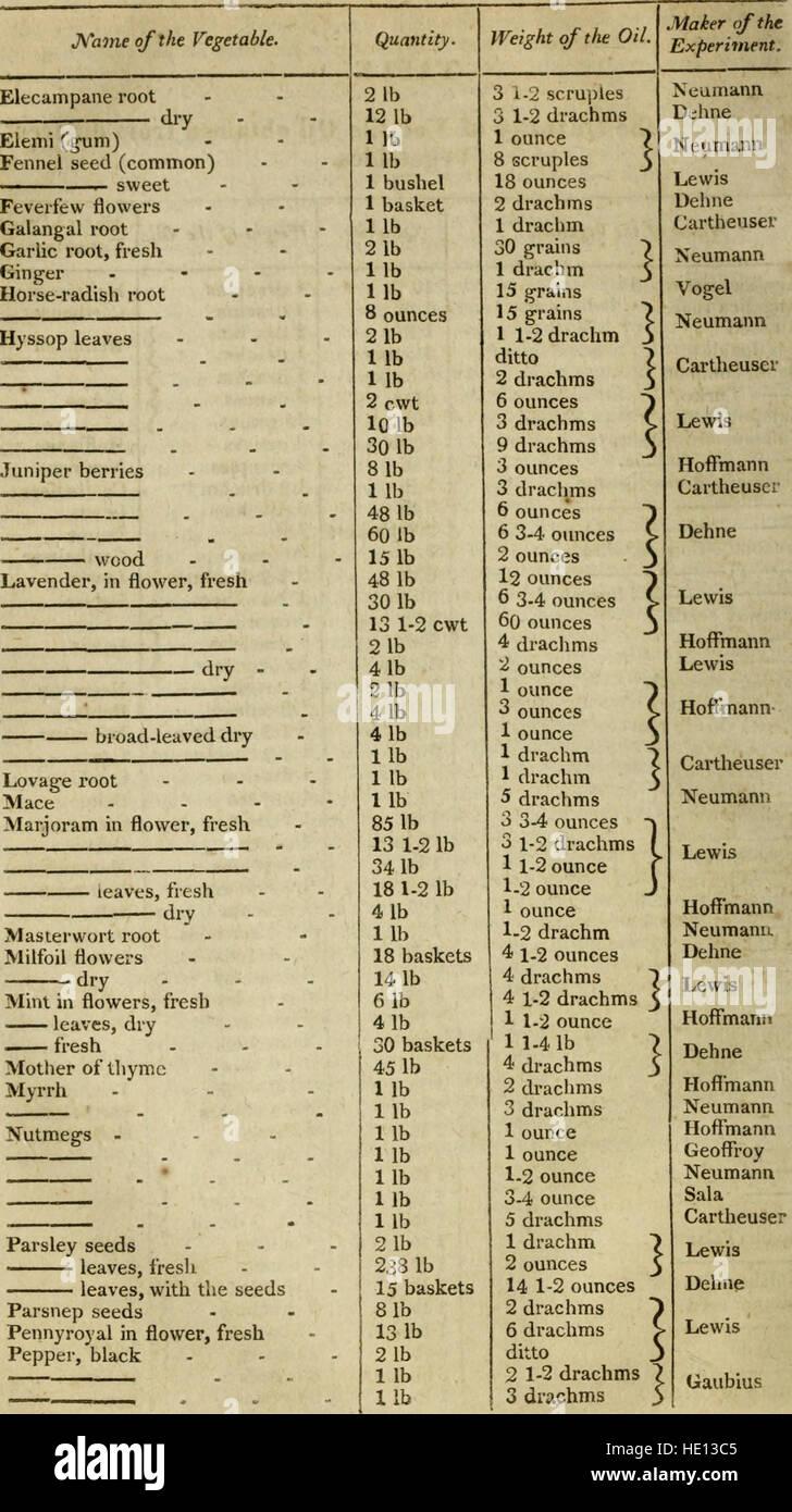 This 1814 manual offers guidance for American artists, providing ...