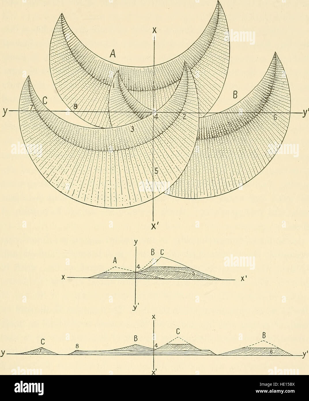 The Andes of southern Peru, geographical reconnaissance along the ...