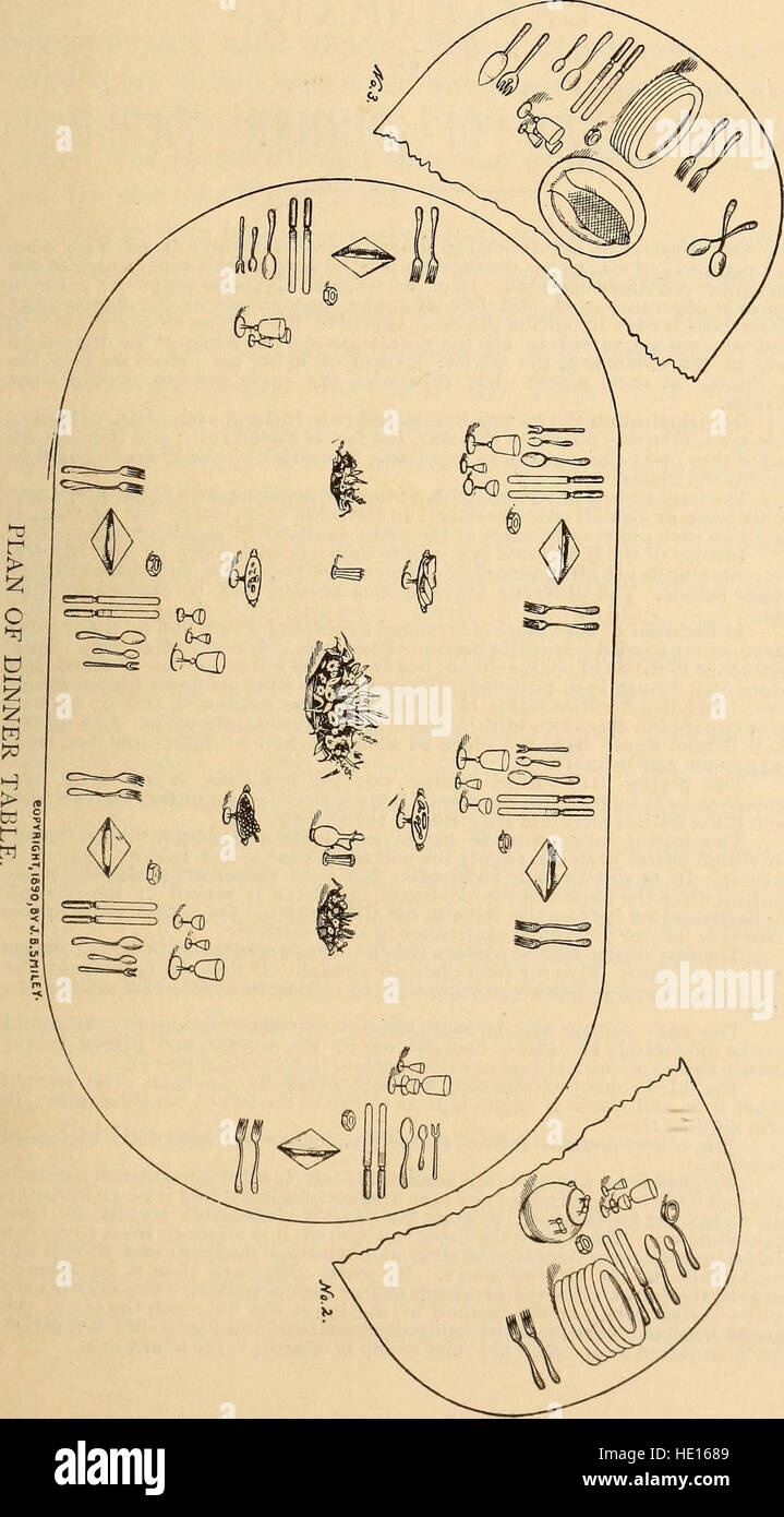 *Modern Manners and Social Forms* (1892) provides guidelines on ...