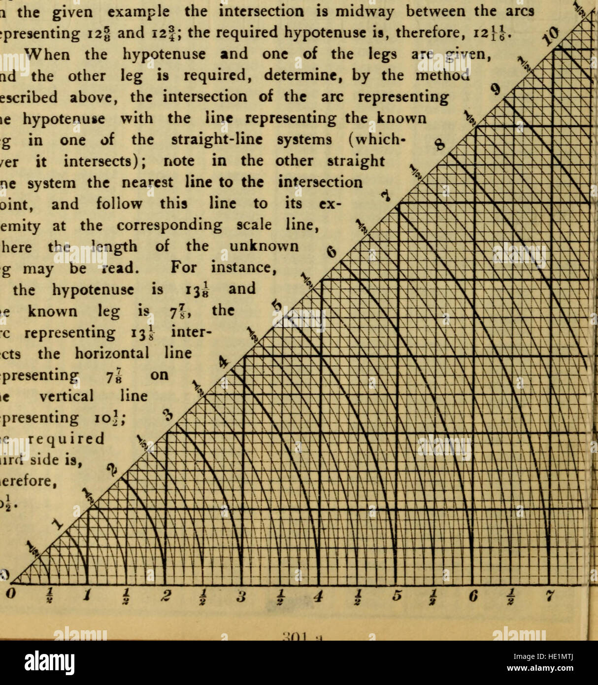 Smoleys Tables Parallel Tables Of Logarithms And Squares Diagram For Solving Right Triangles