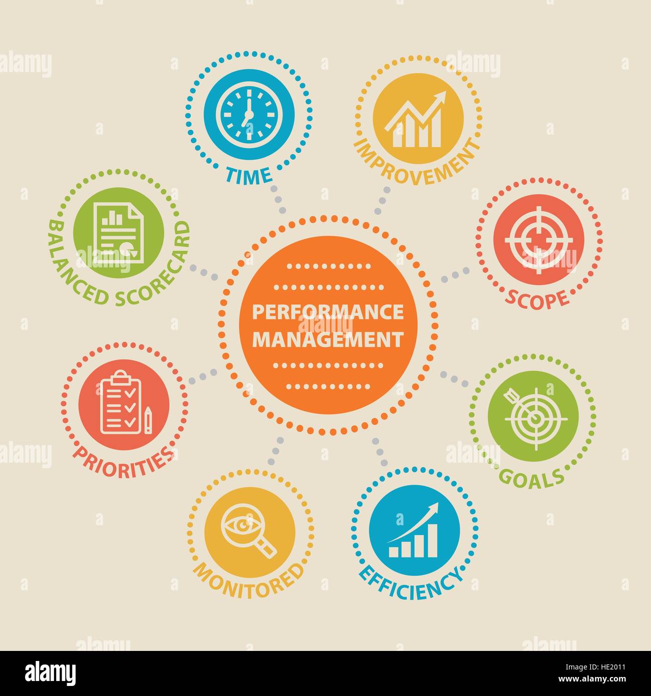 Performance Management System Clipart Exploring The Benefits Of