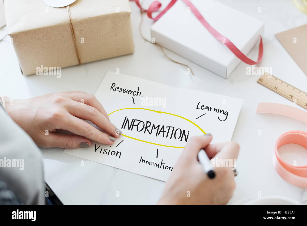 Information Education Inspire Learn Diagram Concept Stock Photo - Alamy