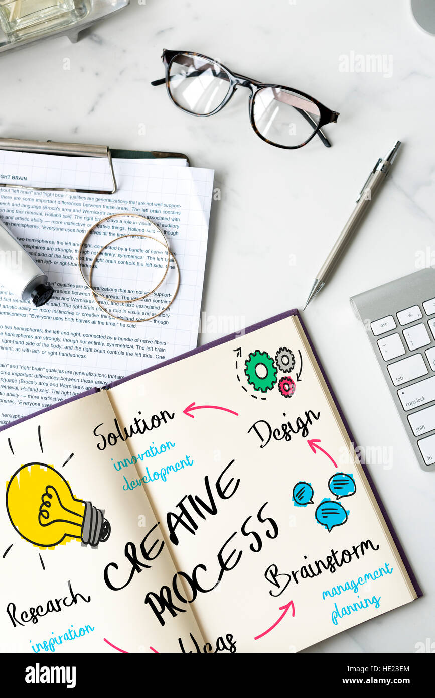 Creative Process Evalution Ideas Imagination Concept Stock Photo - Alamy