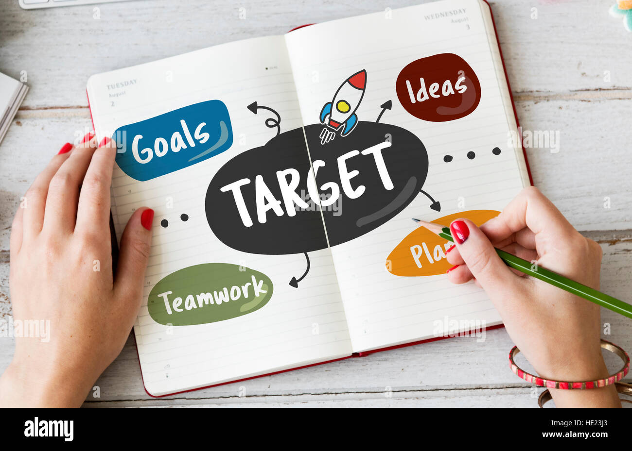 Goals Ideas Strategy Diagram Concept Stock Photo - Alamy