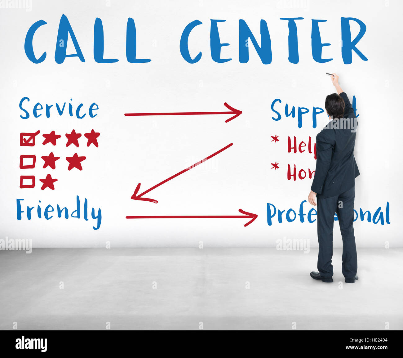 Customer Service Rating Graph Stock Photo - Alamy