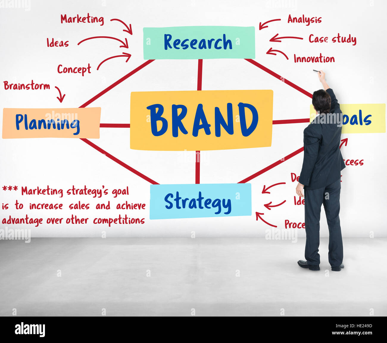 Brand Marketing Planning Strategy Concept Stock Photo - Alamy