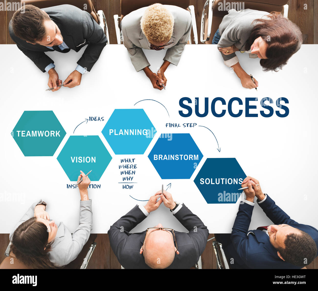 Business Plan Strategy Development Process Graphic Concept Stock Photo ...