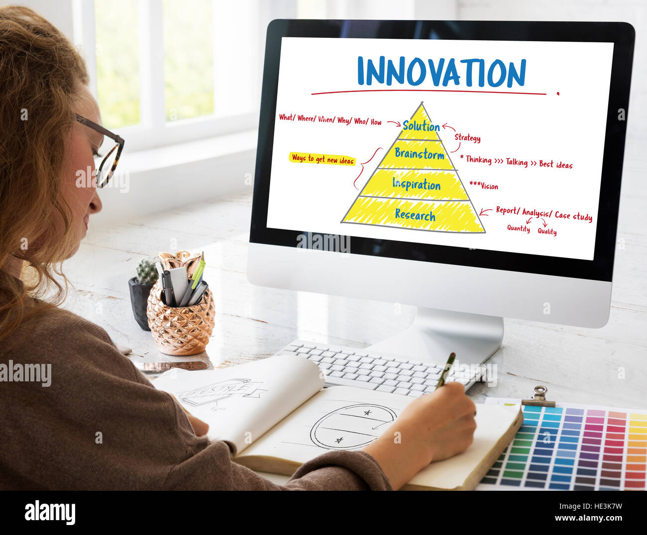 Creativity Innovation Plan Strategy Concept Stock Photo - Alamy