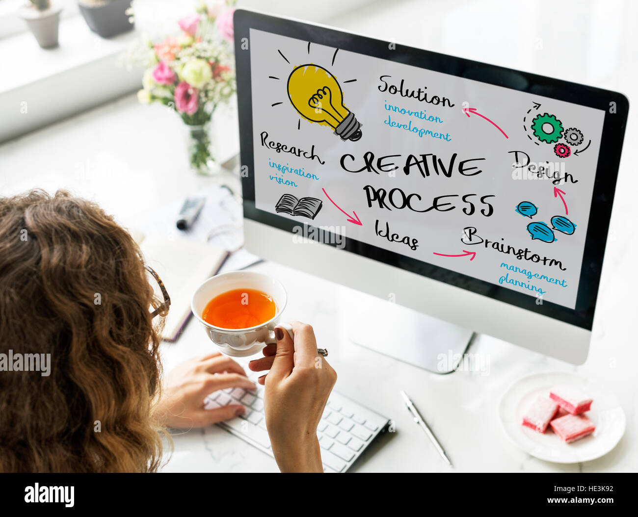 Creative Process Evalution Ideas Imagination Concept Stock Photo - Alamy