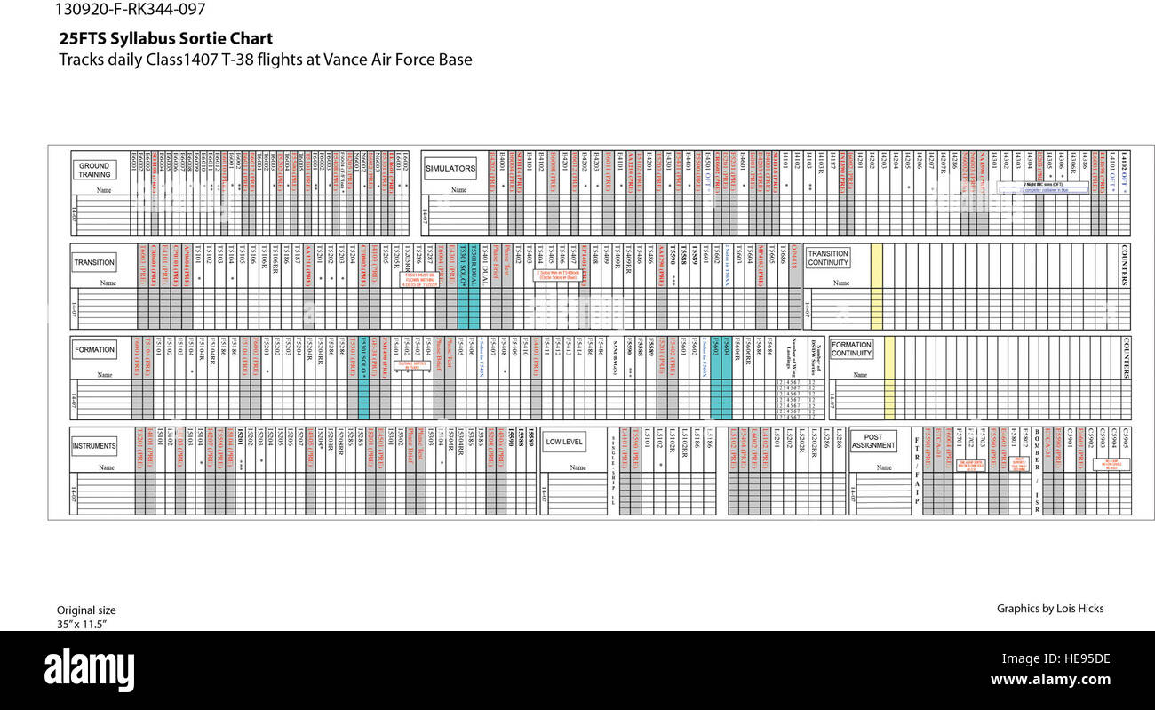 Daily chart class hi-res stock photography and images - Alamy