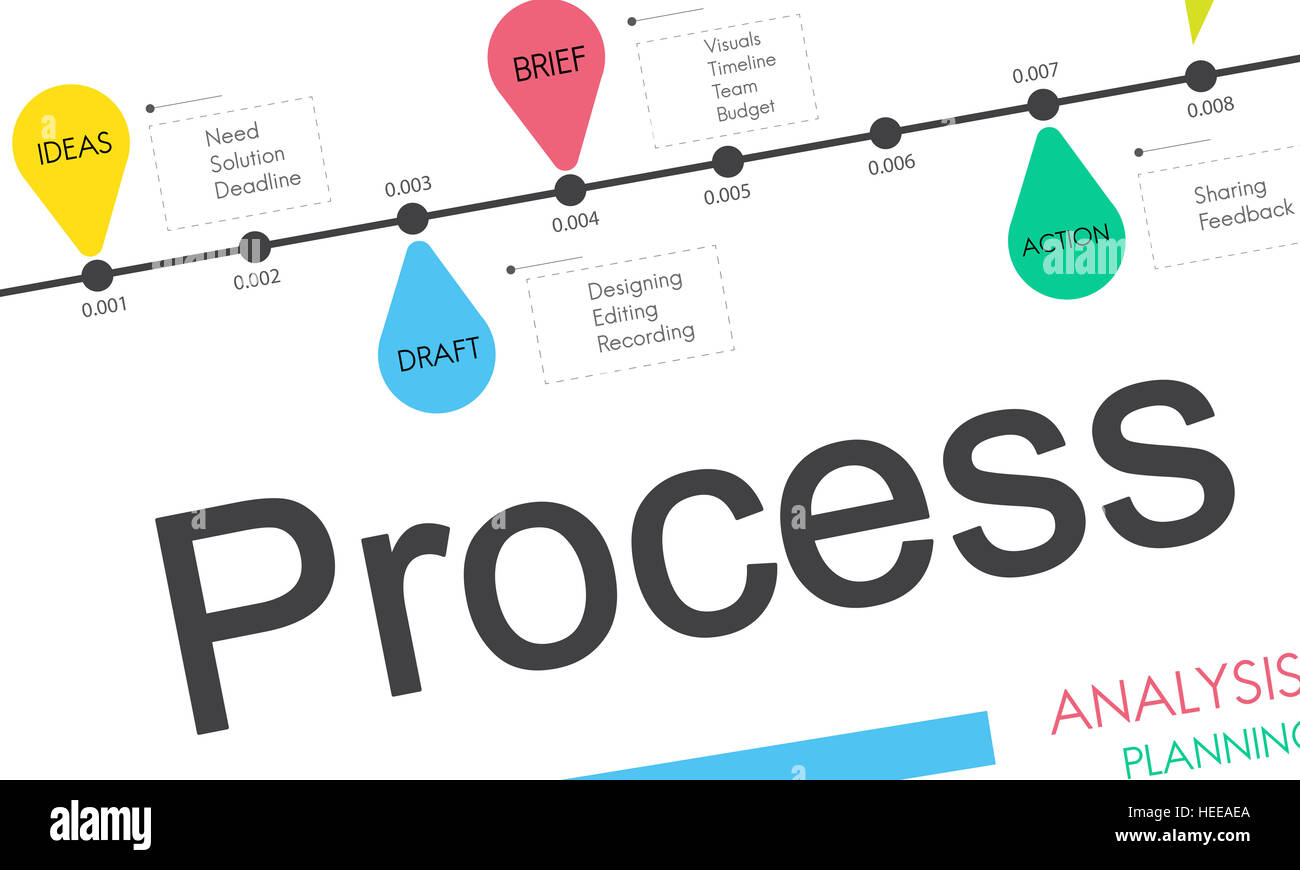 Timeline hi-res stock photography and images - Alamy