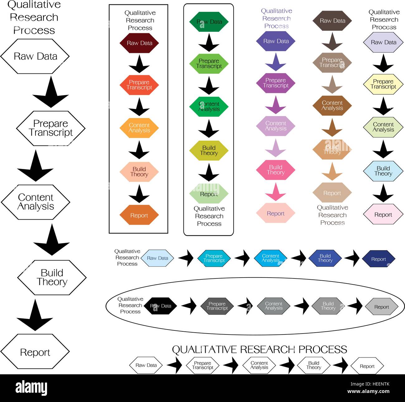 Business and Marketing or Social Research Process, 5 Step of ...