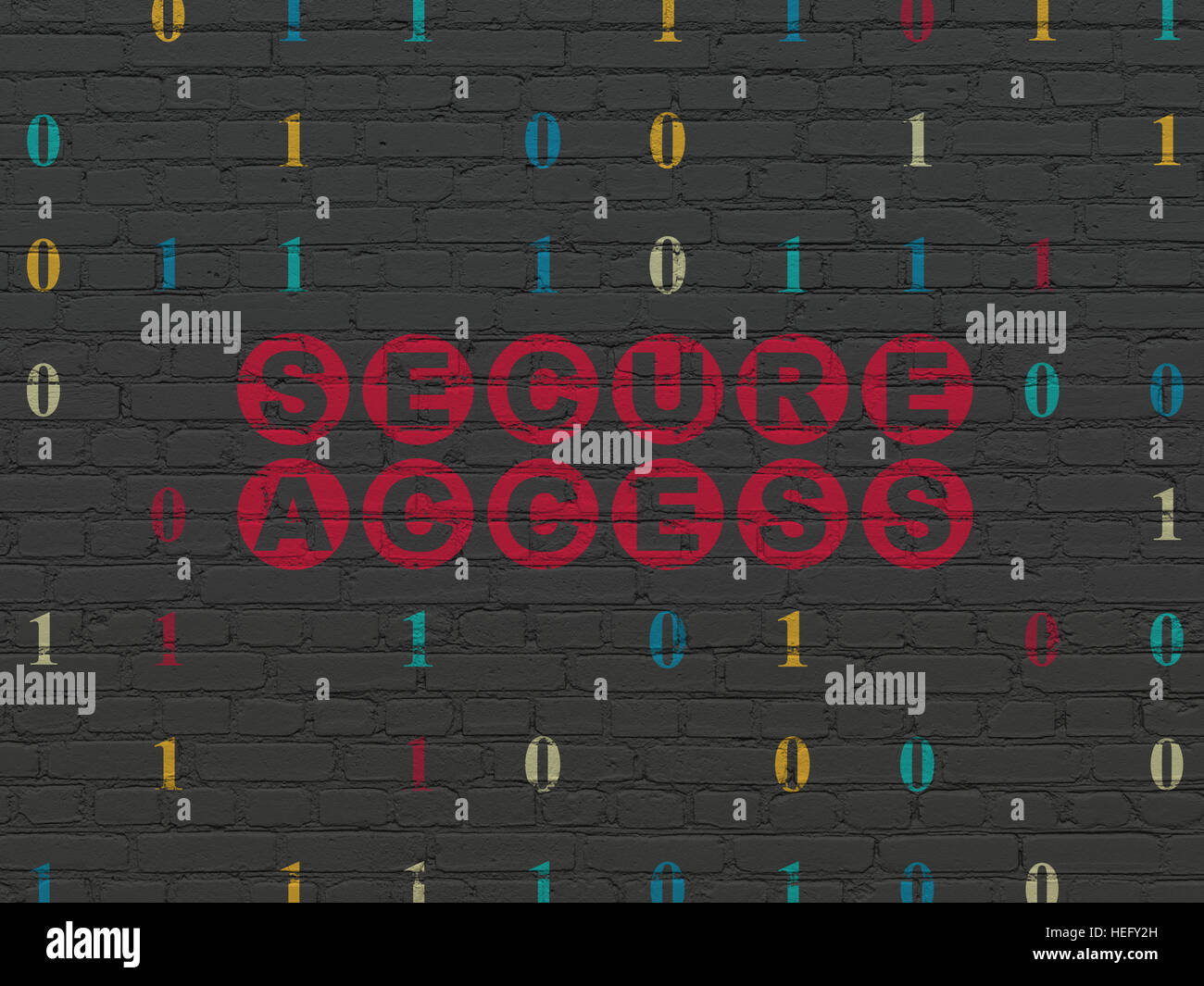 Privacy concept: Secure Access on wall background Stock Photo - Alamy