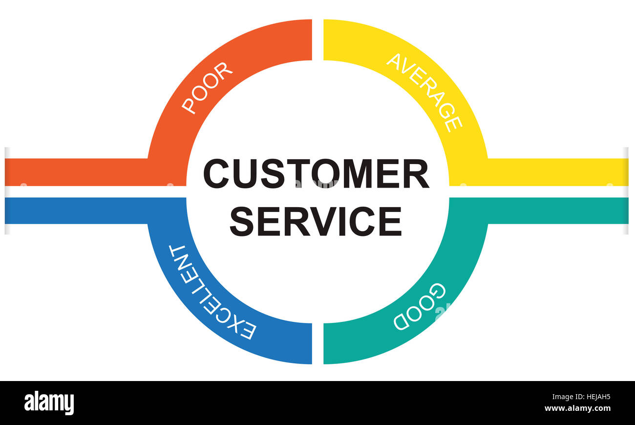 Customer Service Feedback Comment Graphic Concept Stock Photo - Alamy