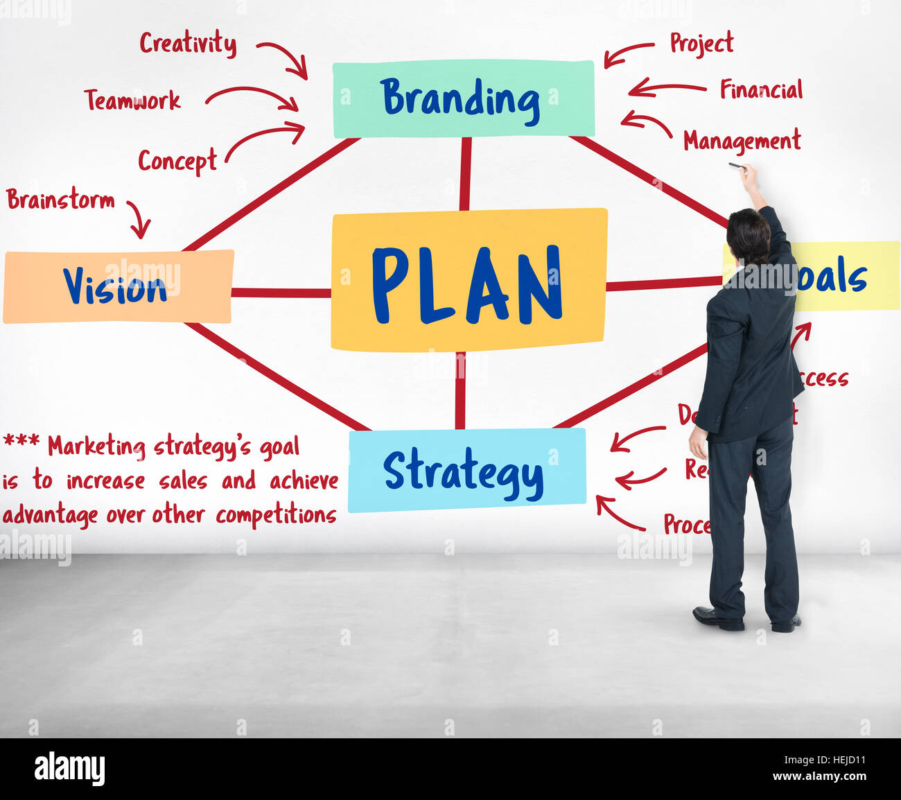 Plan Marketing Branding Strategy Concept Stock Photo - Alamy